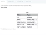 Population Density Difference