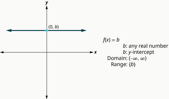 Graphs of Functions - Minute Math