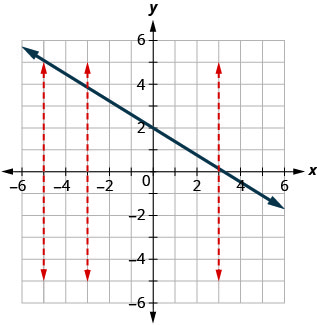 Graphs of Functions - Minute Math