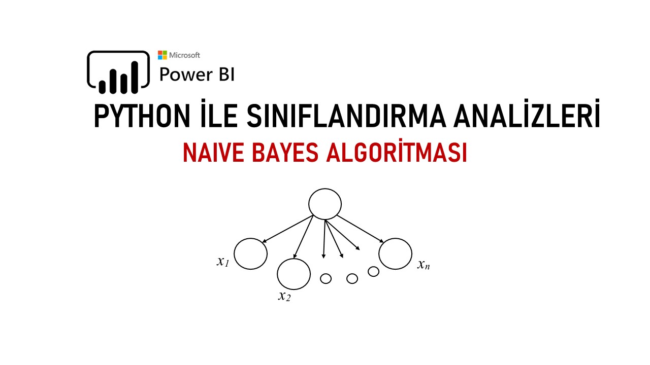 Python ile Sınıflandırma Analizleri – Naive Bayes Algoritması - Miraç ...