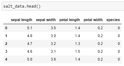Python ile Sınıflandırma Analizleri – Rastgele Orman (Random Forest ...