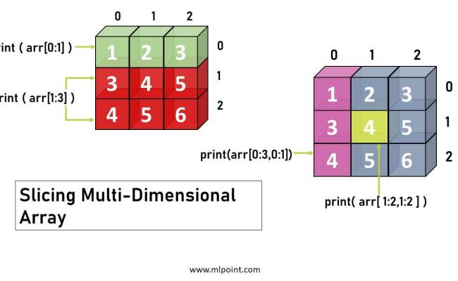How To Check Shape Of The Numpy Arraydata Science Machine Learning In Hindi Otosection how-to-check-shape-of-the-numpy-arraydata-science-machine-learning-in-hindi-otosection