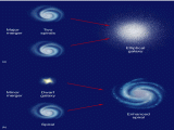 Pictures Of Barred Spiral Elliptical And Irregular Galaxies