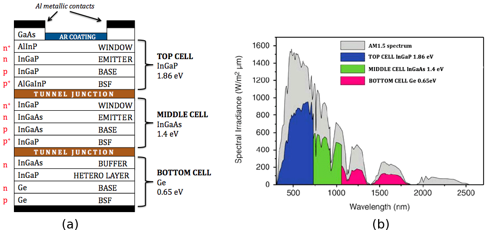 The Rise of Solar Cell Efficiency – misfits' architecture