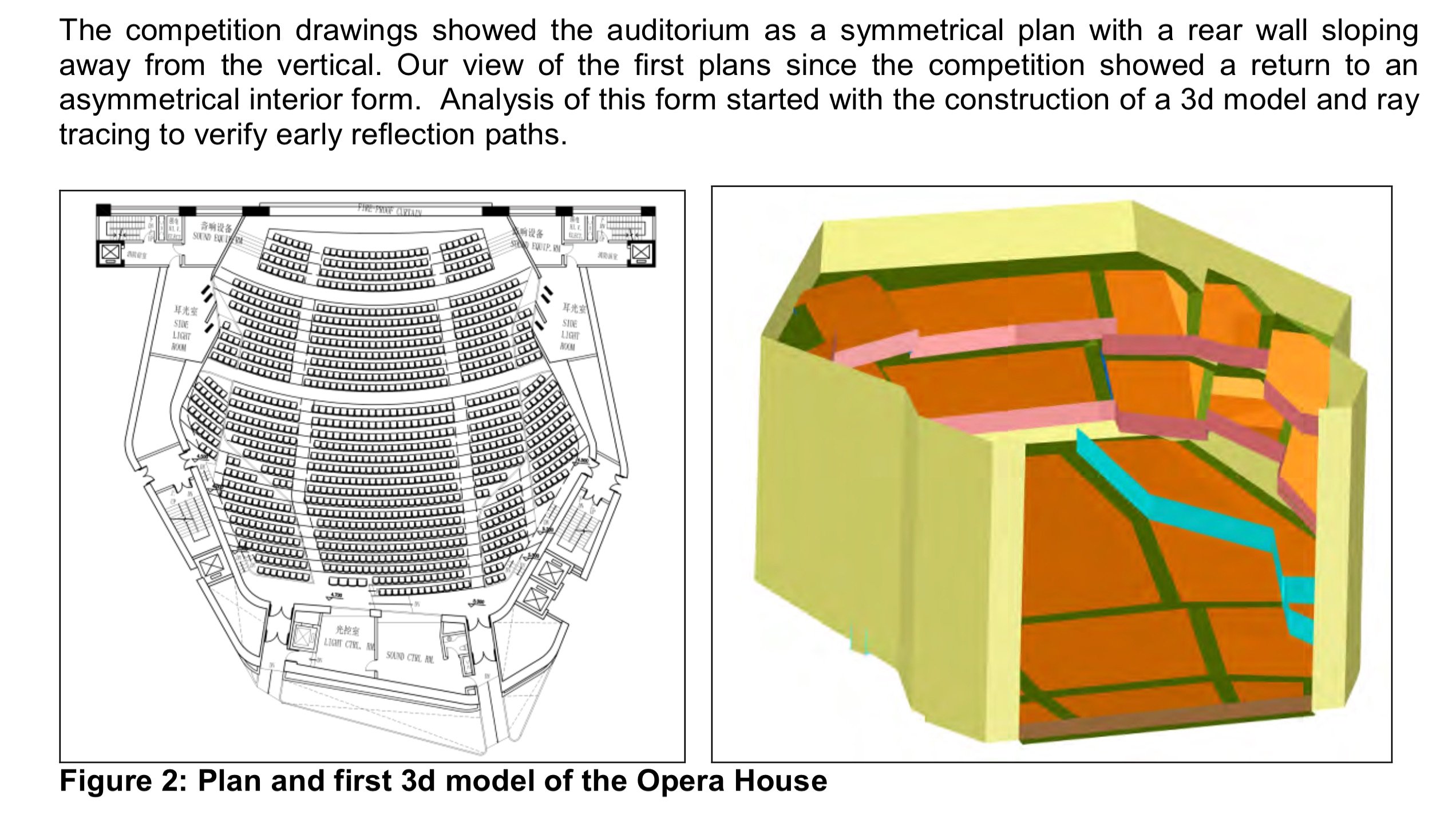 Good in theory? – misfits' architecture