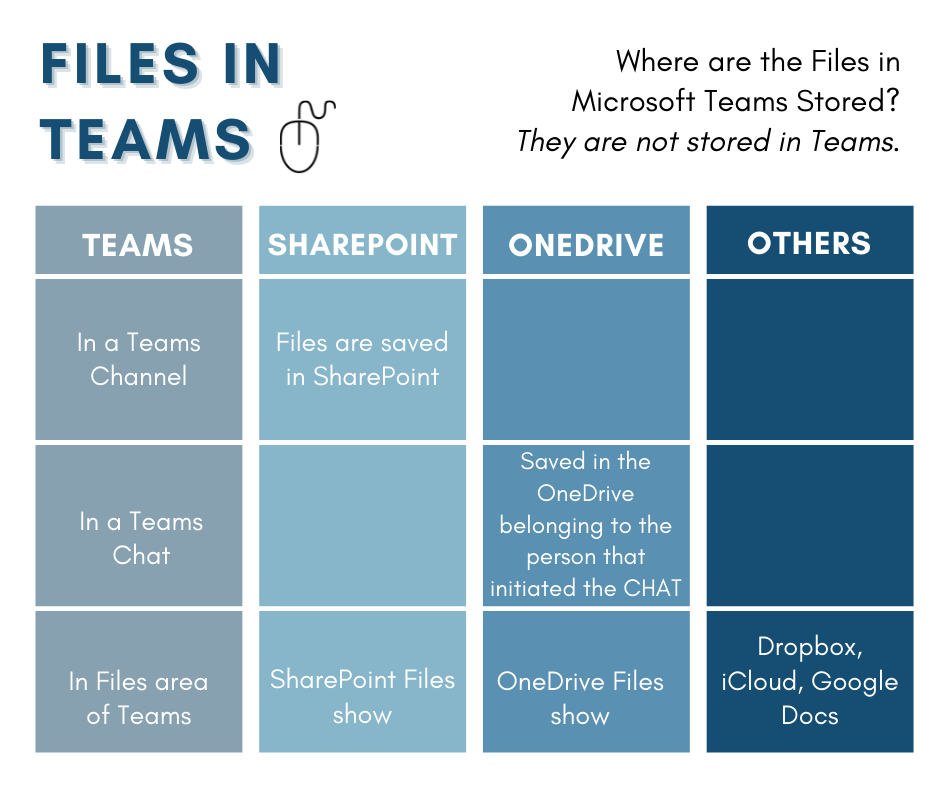 Understanding Files in Microsoft Teams - Mission Computers