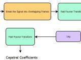 Mfcc Features Pyslgr 1 Documentation