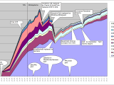 Commercial Off The Shelf Software Shortens Complex Software Lifetime