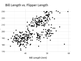 Ggplot2 Field Manual 35 Scatter Plots