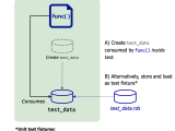 Mjfrigaard Behavior Driven Unit Tests