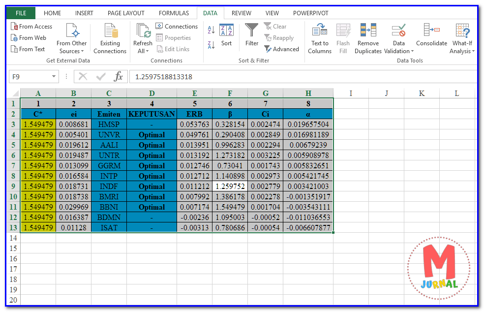 Move Column Excel: Pindahkan Kolom Dengan Cepat - M Jurnal Move Column Excel: Pindahkan Kolom Dengan Cepat - M Jurnal