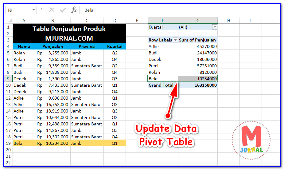 Cara Update Data Pivot Table Dengan Mudah M Jurnal cara-update-data-pivot-table-dengan-mudah-m-jurnal