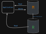 Replication And Sharding A Coffee Shop Analogy Mohamed Abdelrahman