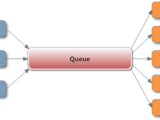 Java Blockingqueue Examples Mkyong