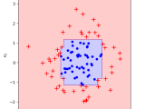 Adaboost Adaptive Boosting