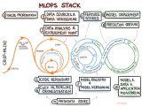 Mlops Stack Canvas