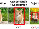 Github Jrderek Deploying Image Classification Model To Aws Ec2 And Django