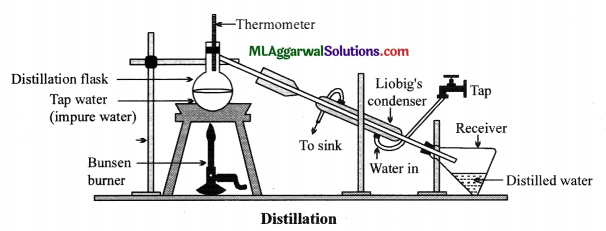ICSE Class 9 Chemistry Sample Question Paper 7 With Answers ML icse-class-9-chemistry-sample-question-paper-7-with-answers-ml