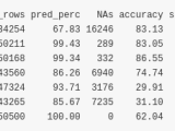 Language Identification Using The Fasttext Package A Benchmark