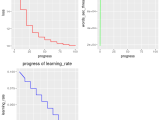Functionality Of The Fasttext R Package Fasttext