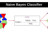 The Ultimate Guide To Naive Bayes Machine Learning Archive
