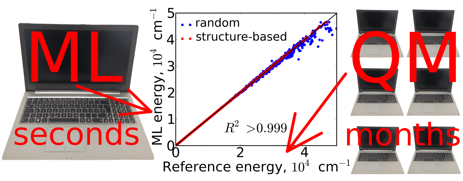 Random-vs-Structure-based-sampling – MLatom