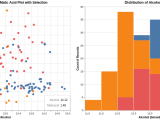 6 Best Packages For Data Visualization In Python