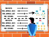 What Is Hyperparameter Tuning