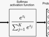 Softmax Activation Function Mlmatze Machine Learning Blog