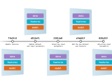 Versioning Mlops Guide