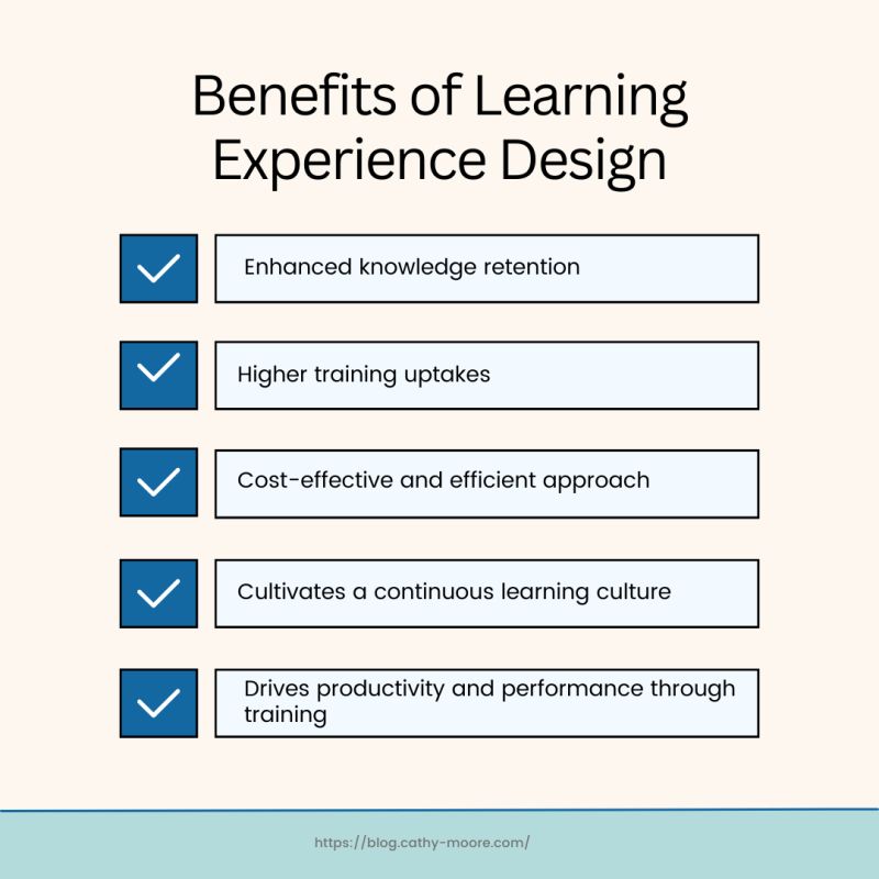 Selecting Learning Experiences 2021 Pdf Learning Experience - Premium Abstract Picture Gallery - 4K