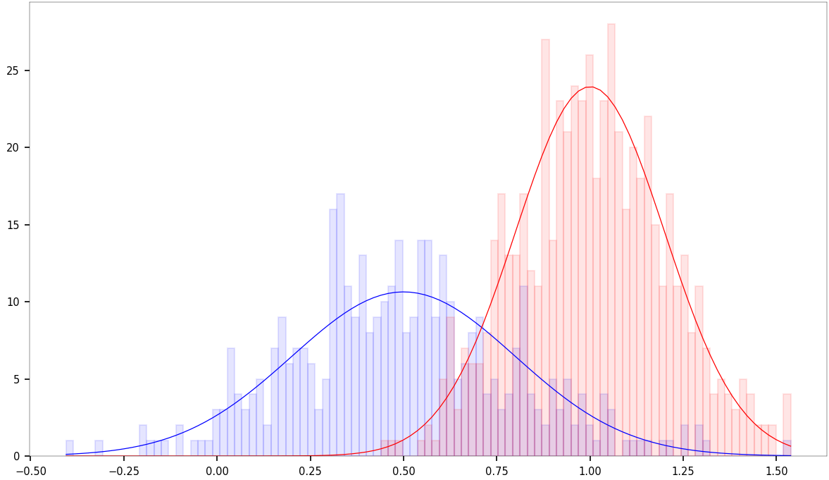 Machine Learning Dictionary – NextGen AI Technology