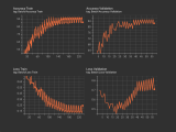 Performance Mlvc