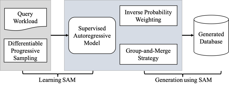 Super Advanced Meter Sam Github - Download Gorgeous Light Background | Desktop
