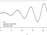 Chapter 4 Gaussian Processes Topics In Bayesian Computing