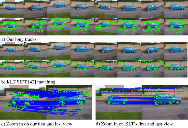 Bilateral Functions for Global Motion Modeling – 程明明个人主页