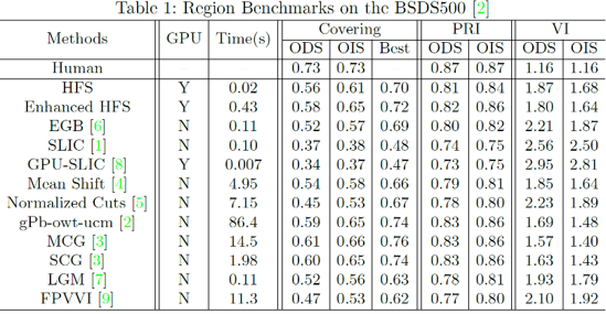 Hfs Hierarchical Feature Selection For Efficient Image Segmentation 4582
