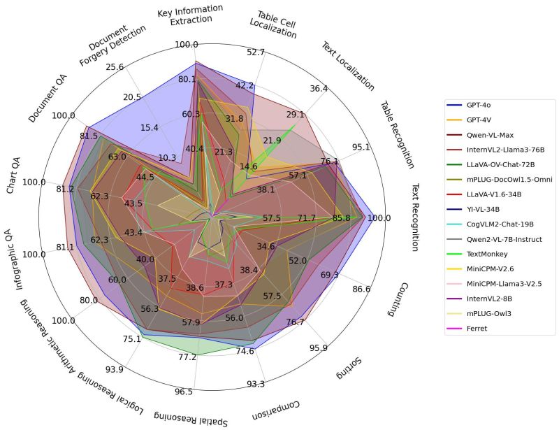 Mmdocbench Github - Best Sunset Designs in Retina