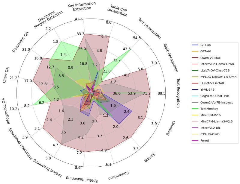 Mmdocbench Github - Amazing 8K City Wallpapers | Free Download