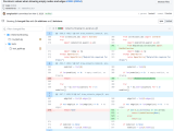 Inspecting History Collaborative Distributed Version Control Kit