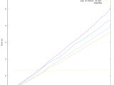 Optimizing Python Aggregate Functions