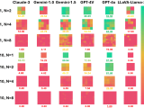 Multimodal Needle In A Haystack Benchmarking Long Context Capability