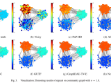 Graph Signal Restoration Using Nested Deep Algorithm Unrolling Graph