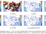 Graph Signal Restoration Using Nested Deep Algorithm Unrolling Graph