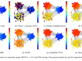 Graph Signal Restoration Using Nested Deep Algorithm Unrolling Graph