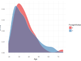 Manipulating Large Data With R Handling Big Files With R