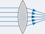 Physics Concepts