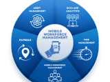 Landing Mobile E Solutions