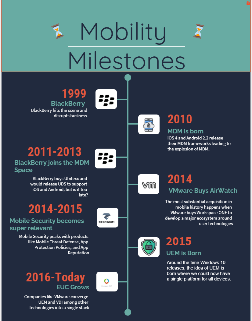The Life of a Mobility Engineer Part Two: It's Time to Level Up Before ...