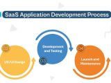 Saas Application Development Guide